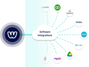 WorkGuru: Your Job Management Software For SMBs